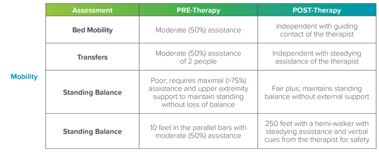 Balance Training Post-Stroke | ACPlus
