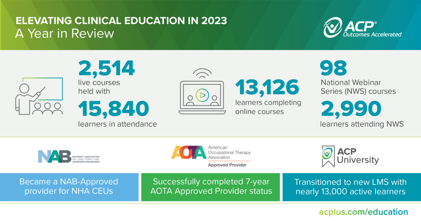 Elevating Clinical Education in 2023: A Year in Review | ACPlus