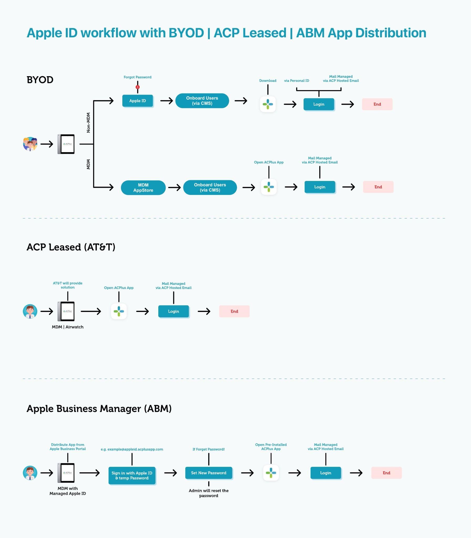 ACPlus® Cybersecurity | ACPlus