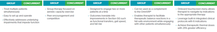 Patient-Centered Group and Concurrent Therapy | ACPlus