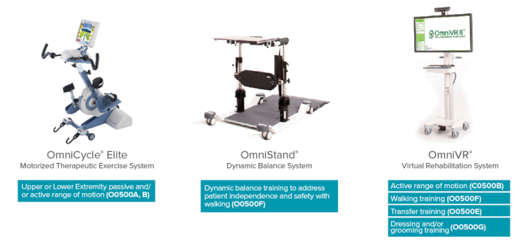 Restorative Nursing Program | ACPlus